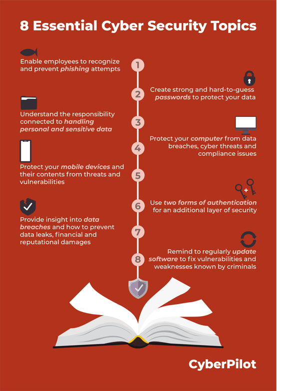 8 Essential Topics To Cover In Your Cyber Security Training